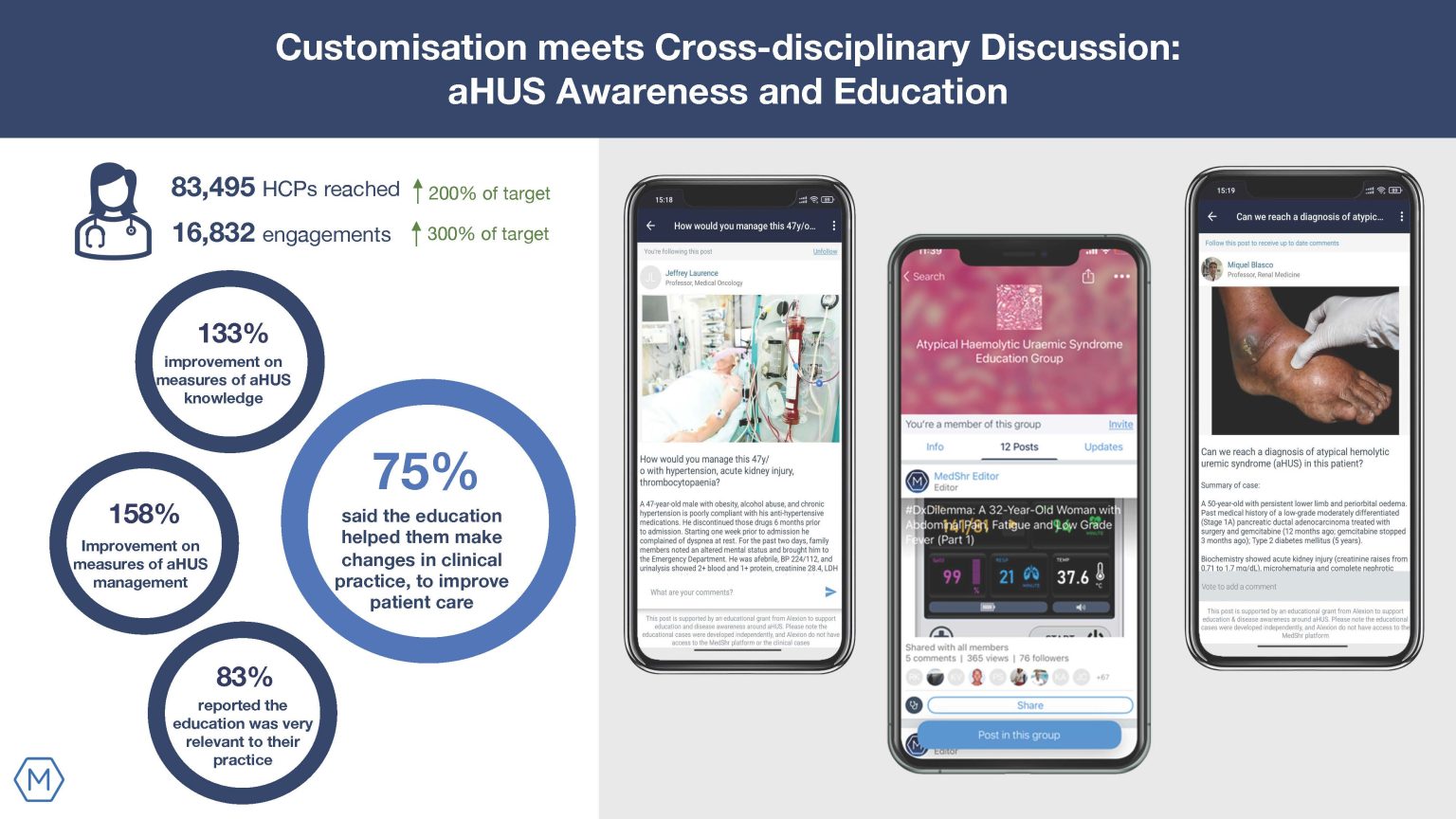 PM Society Digital Awards 2023 – HCP Education, Training & Support - PM ...