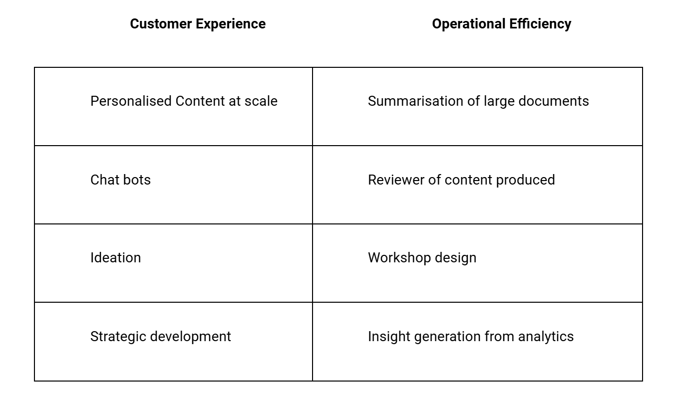 Demystifying GenAI: What It Is and Why It Matters to Pharma Marketers ...